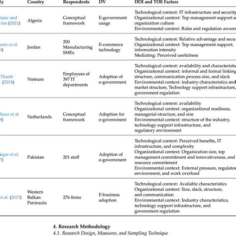 Doi Theory With The Toe Framework Download Scientific Diagram