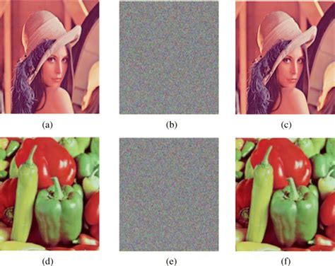 Lena And Pepper Image Encryption And Decryption A Lena Image B Cipher