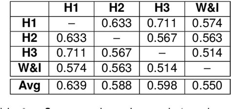 Table 2 From Logging Keystrokes In Writing By English Learners