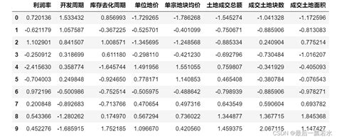 灰色关联度 灰色关联度大小的意义 csdn博客