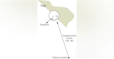 Geometric Pattern Matching Targets Pick And Place Systems Vision