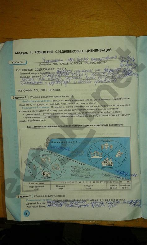 ГДЗ История 6 класс Данилов, Давыдова - Рабочая тетрадь к учебнику ...