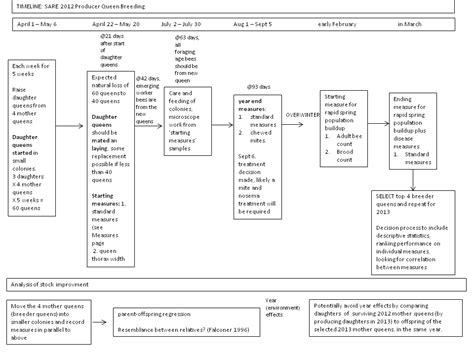 Application Flow Diagram