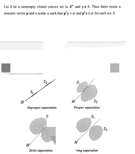 Solved Let S Be A Nonempty Closed Convex Set In R And Y S Chegg