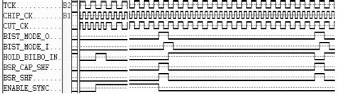 Timing Diagram Using The Programmable Control Unit Download Scientific Diagram