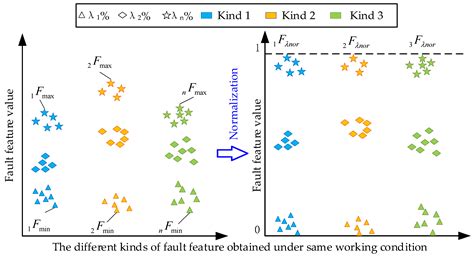 A Transferable Thruster Fault Diagnosis Approach For Autonomous Underwater Vehicle Under