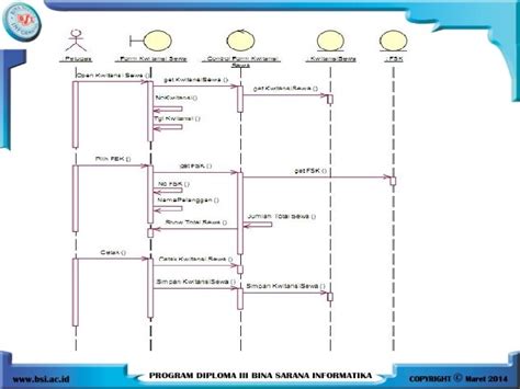 Pertemuan Sequence Diagram Sequence Diagram Sequence Diagram