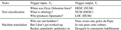 Table 1 From An Embarrassingly Simple Approach For Intellectual Property Rights Protection On