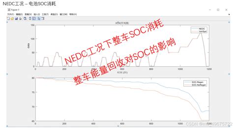 基于MATLAB Simulink的汽车动力学仿真 汽车能量回收及算优化 基于 carsim 的纯电动汽车制动能量回收系统仿真与优化 CSDN博客