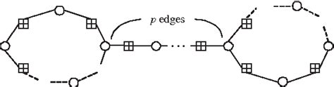 Figure 1 From Extension Of Quasi Cyclic Ldpc Codes By Lifting