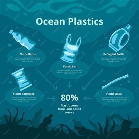 손으로 그린 해양 플라스틱 오염 인포그래픽 무료 벡터