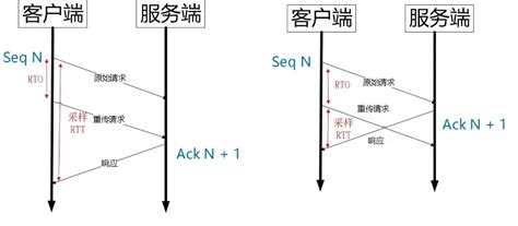 科普：quic协议原理分析 知乎