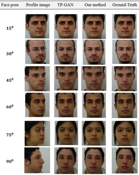Comparison Between Our Method And Tp Gan Using The Fei Face Database To Download Scientific