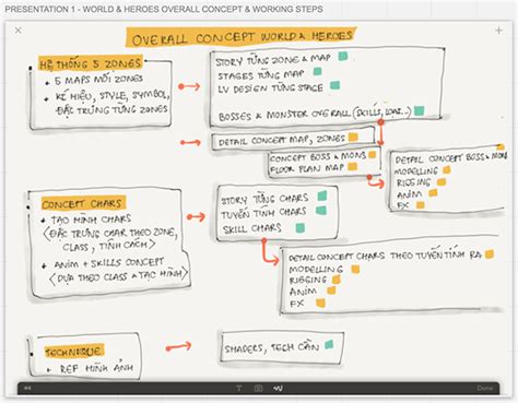 Our Gamedev Workflow From Concept To Reality On Behance