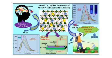 Mixed Bridging 2d Luminescent Coordination Polymer Structure Selective Sensing Of Pollutants