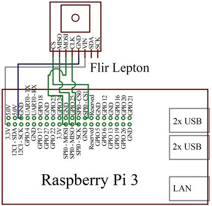 Flir Lepton Raspberry Pi Vfefuture
