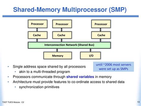Ppt Inter Processor Parallel Architecture Powerpoint Presentation