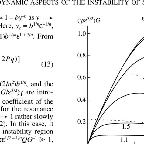 Scaled Growth Rate As A Function Of The Scaled Wave Number For A