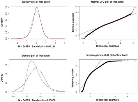 Limma Batch Effect