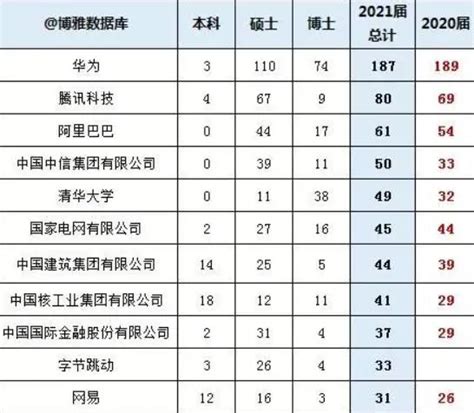 第一批开始怀念大厂的年轻人 Csdn博客