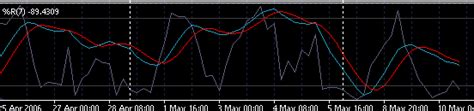 Scale 2 Indicators In One Window Indices General Mql5 Programming