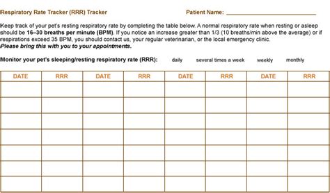 Using Resting Respiratory Rate To Evaluate Cardiac Conditions