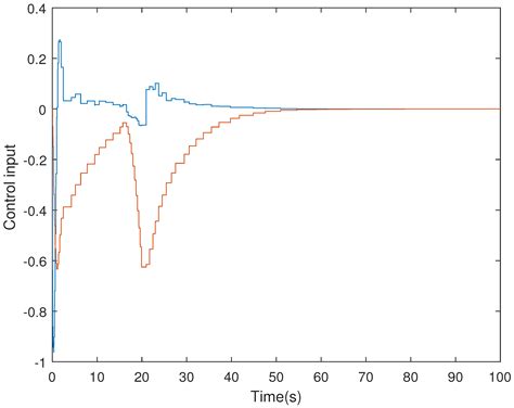 resilient adaptive event triggered load frequency control of network