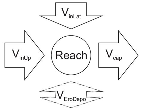 Schematic Visualisation Of Eqs 2 To 4 Download Scientific Diagram