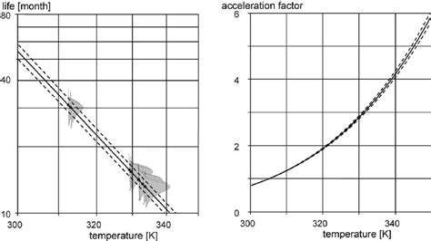 Reliability Function With 90 Two Sided Confidence Bounds Left And