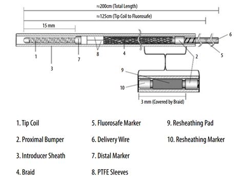 Pipeline Flex Pipeline Flex