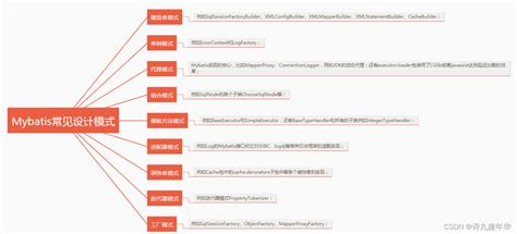 Java最全面试总结——5 Mybatis篇【javaguide面试总结】mybatis篇 Csdn博客