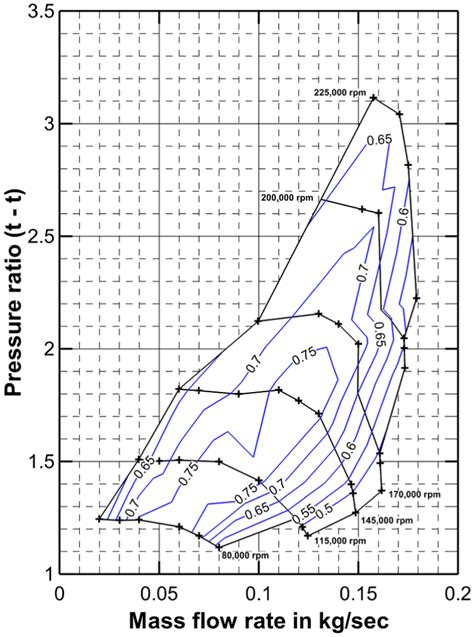 Compressor Performance Map P08sp07de15 Download Scientific Diagram
