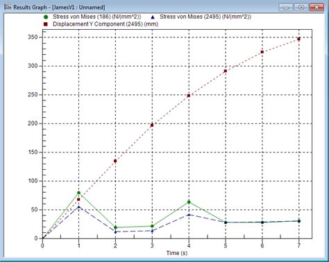 Autodesk Simulation 2012 Multiphysics Node Context Tip