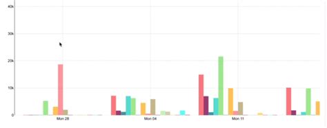 Months Unavailable In Time Series Bar Chart Of Week Granularity · Issue 9229 · Apachesuperset