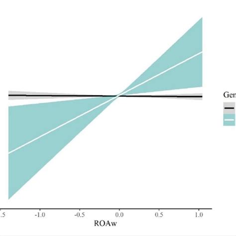 Bayesian Random Effects Models Download Scientific Diagram