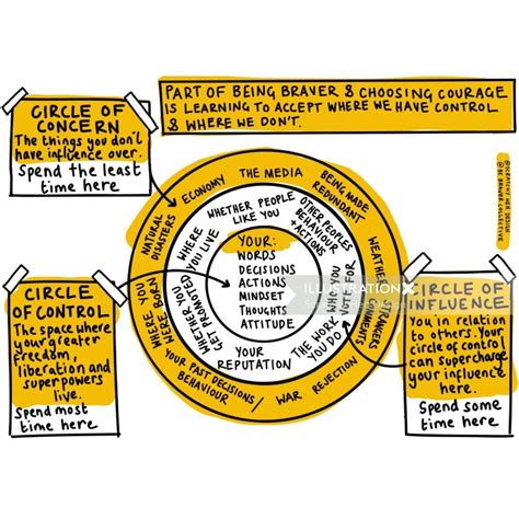 Illustrationx Scratchy Hen Design Portfolio