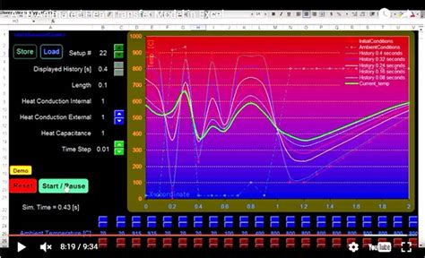 Excel Physics Excel Unusual