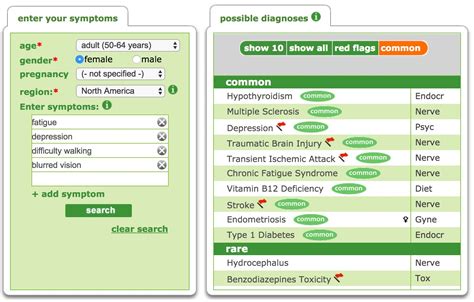 Multiple Sclerosis Symptoms Checklist
