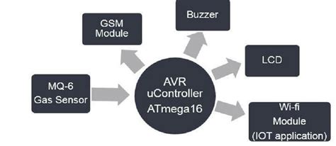 the proposed model block diagram download scientific diagram