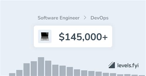 Devops Software Engineer Salary