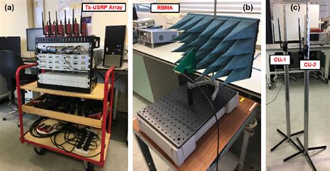 Figure 1 From Proof Of Concept Experiments Of Joint Waveform Design For Integrated Sensing And