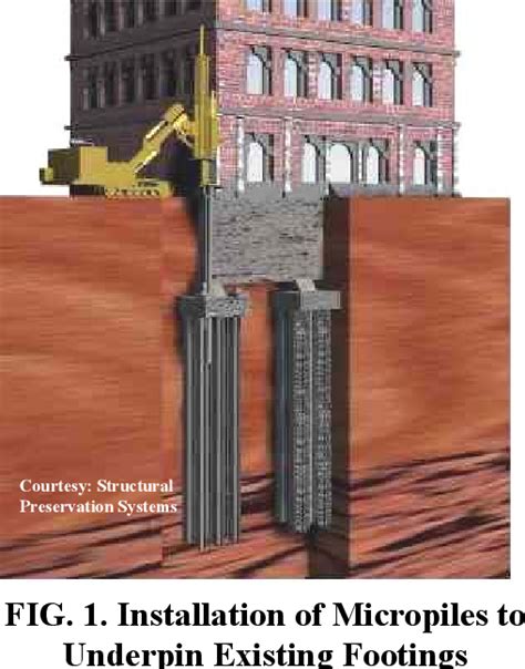 Figure 1 From Micropiles Recent Advances And Future Trends In