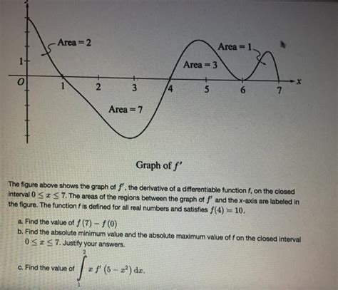 [solved] The Figure Above Shows The Graph Of F T Solutioninn