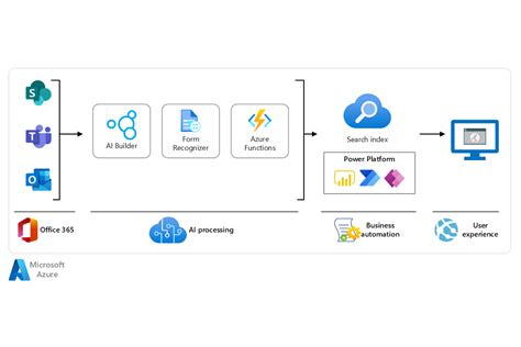 Extract Text From Objects Using Power Automate And Ai Builder Azure Look