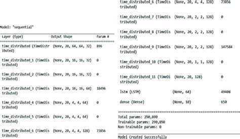 number of parameters in lrcn download scientific diagram