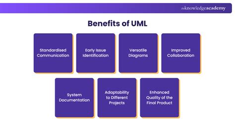 Bpmn Vs Uml In Depth Analysis Of Modeling Languages