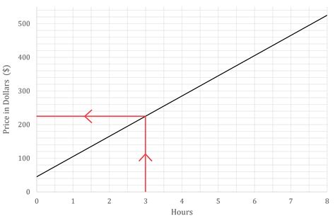 conversion graphs cambridge cie igcse maths revision notes 2023