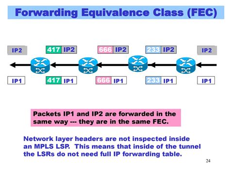 An Introduction To Mpls Ppt Download