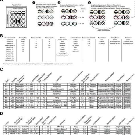 Genetic Algorithm Optimization Of Model Parameters A General Process Download Scientific