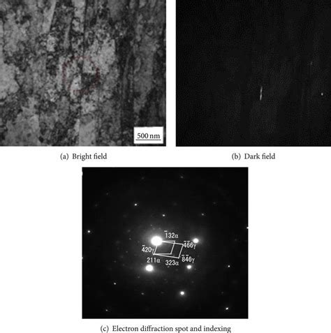 Diffraction Analysis Of Retained Austenite Partitioned At 410°c Download Scientific Diagram